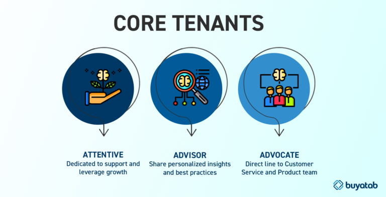 Dedicated Team Approach | Buyatab